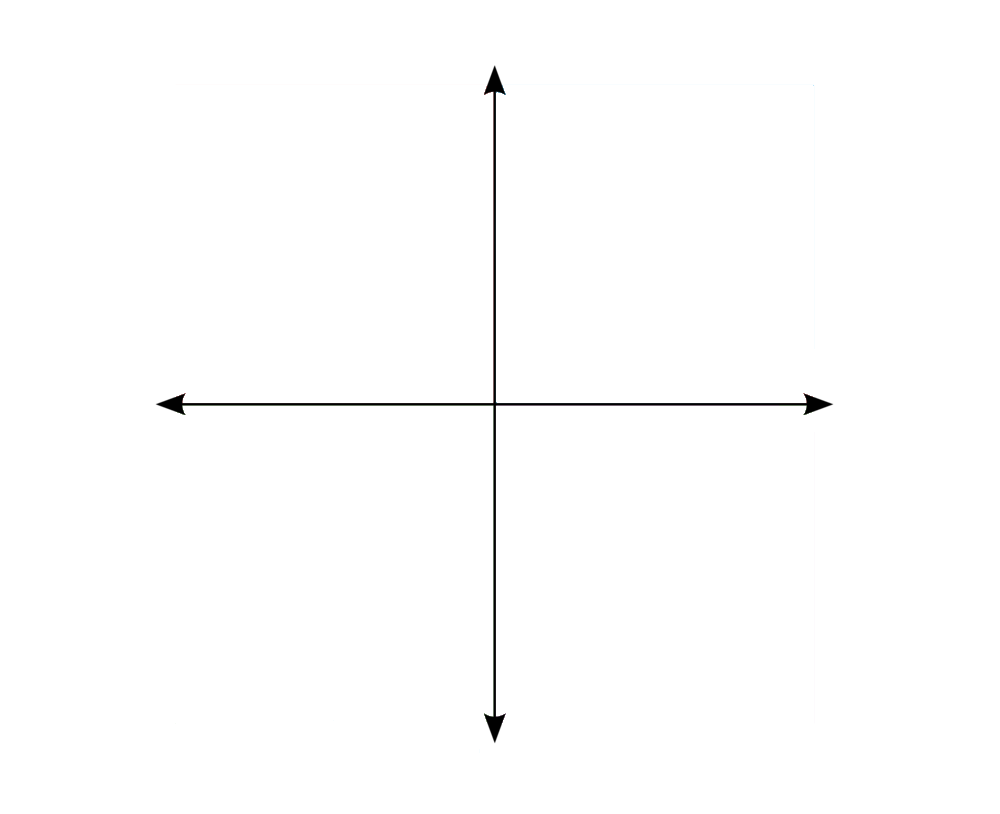 Blank Axis Chart Blank Template Imgflip