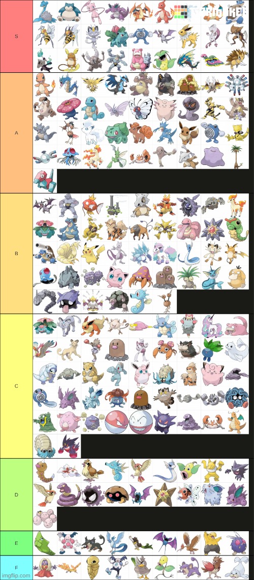 Ranking every single pokemon, gen 1 is done - Imgflip