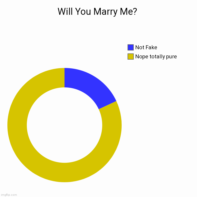 Will You Marry Me Imgflip