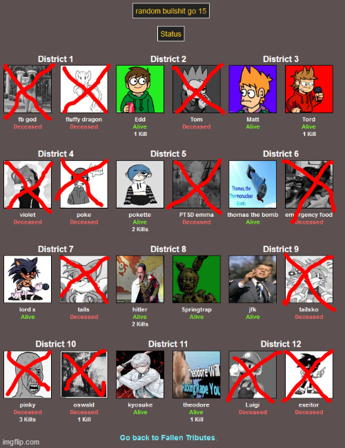 imagine dying - Imgflip