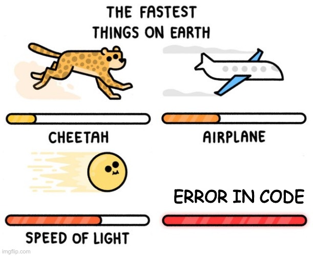 Fastest Thing Possible Imgflip Fastest Thing Possible Imgflip
