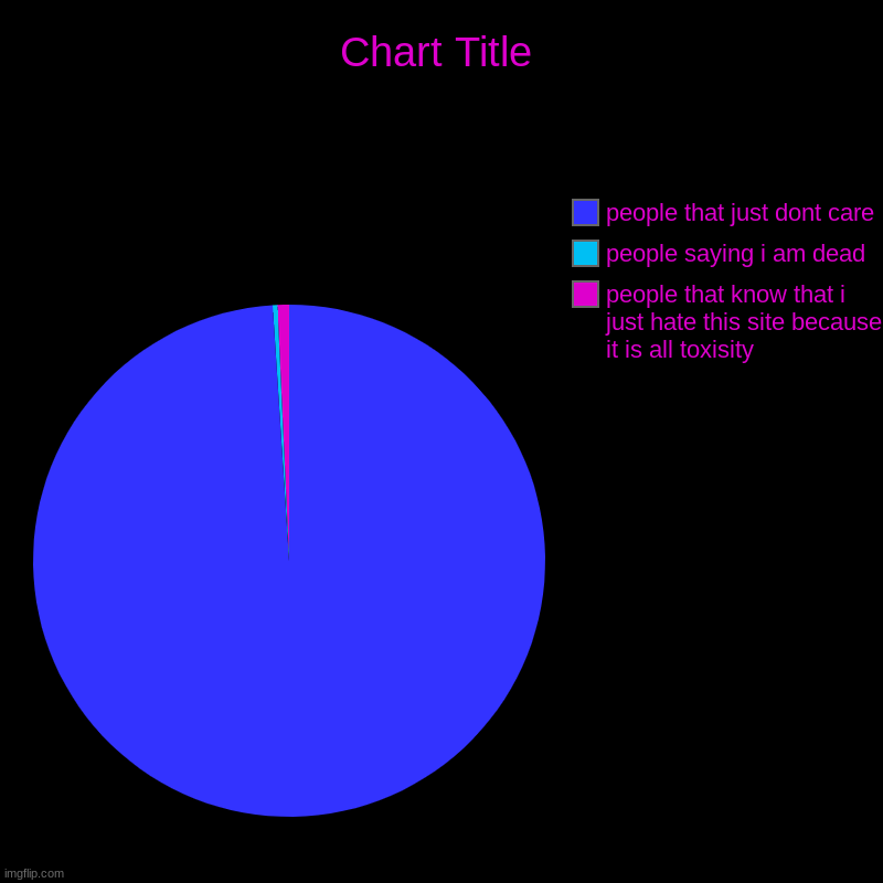 Image tagged in charts,pie charts - Imgflip