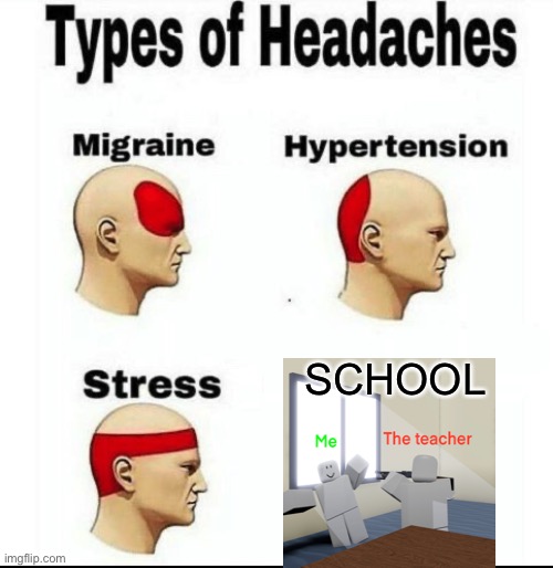 Types Of Headaches Meme Imgflip