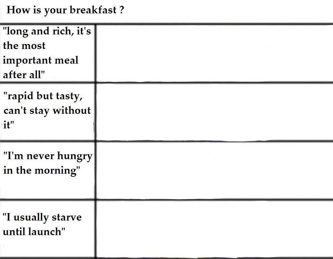 Alignment Chart Breakfast Memes Imgflip