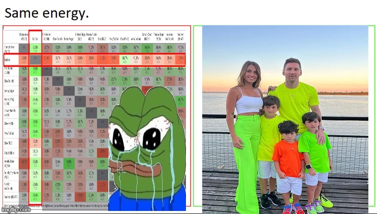 same energy - Imgflip