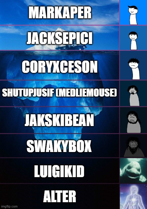 iceberg levels tiers - Imgflip