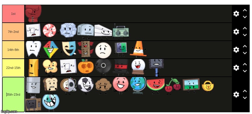 Object Overload Imgflip - Imgflip