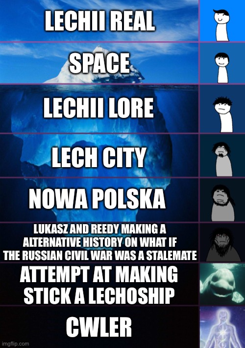 iceberg levels tiers - Imgflip