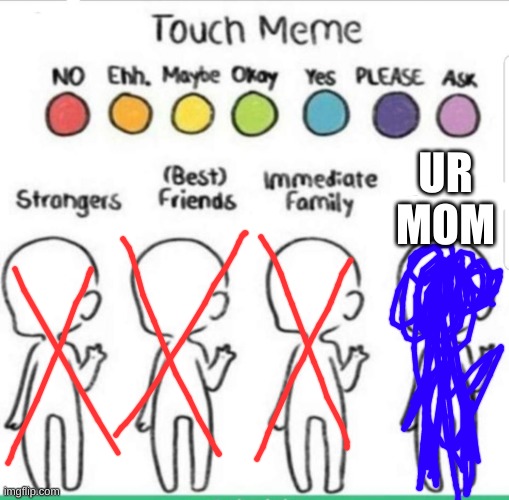 touch chart meme - Imgflip