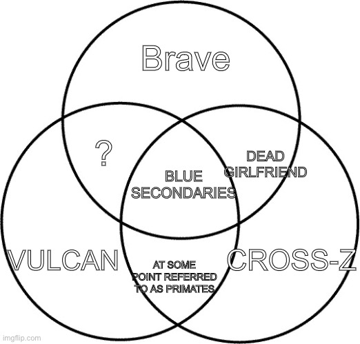 Venn diagram - Imgflip