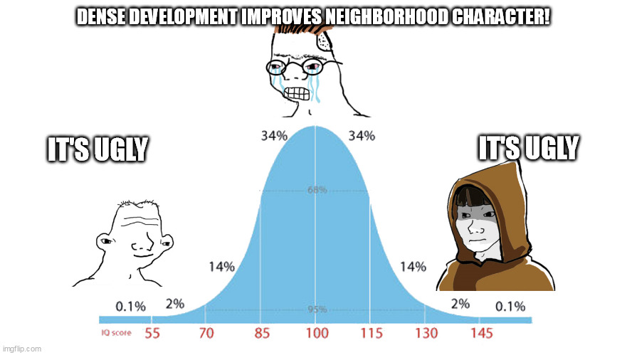 Normal Distribution meme - Imgflip