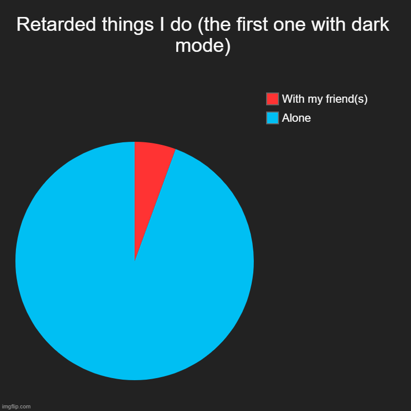 Retarded things I do - Imgflip