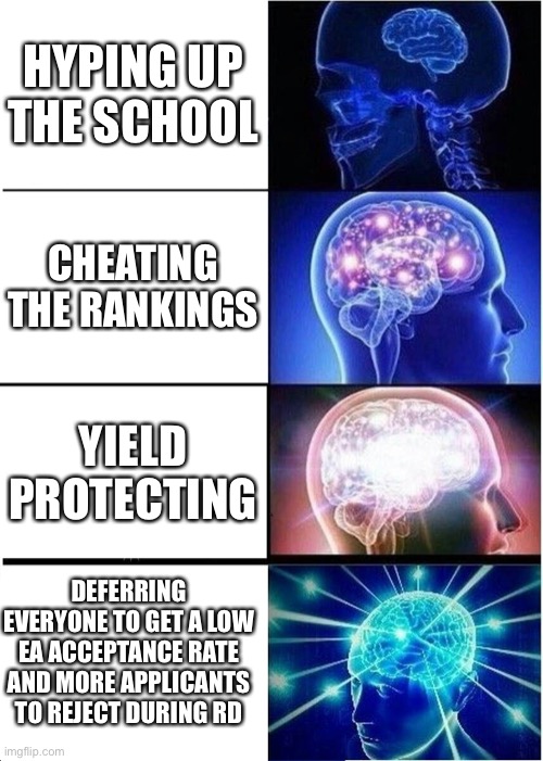 Expanding Brain Meme - Imgflip