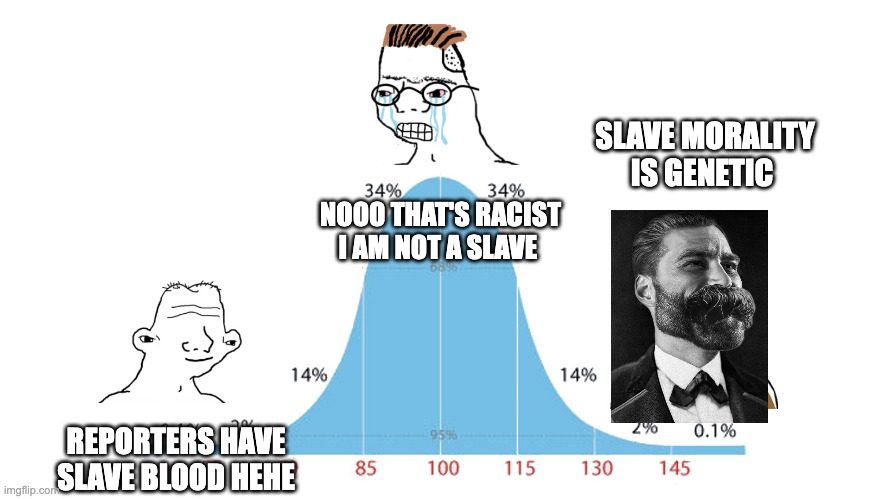 image-tagged-in-midwit-memes-imgflip