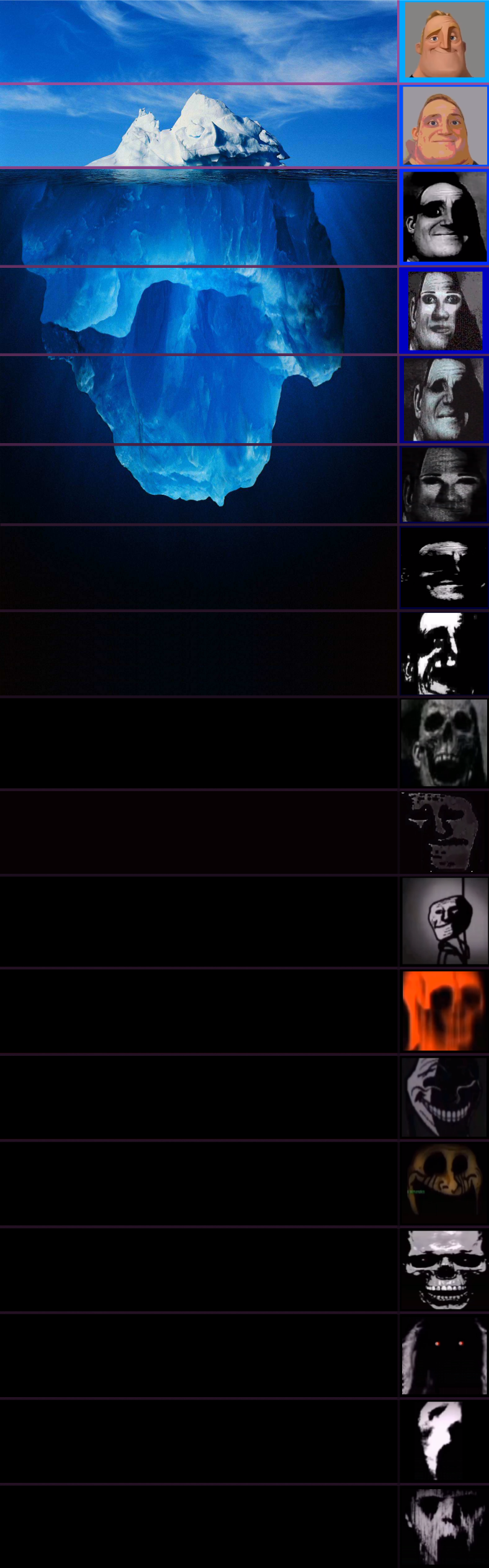 Uncanny Iceberg Blank Template Imgflip