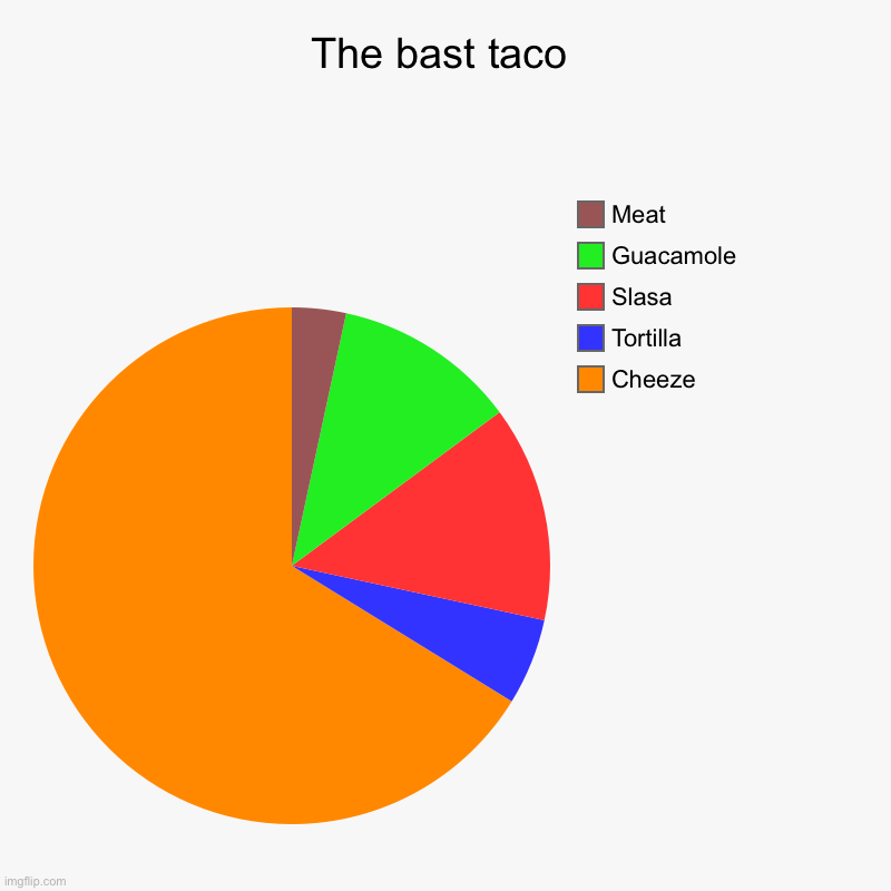 The best taco - Imgflip