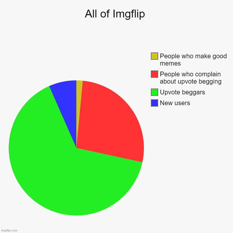 This is all of Imgflip - Imgflip