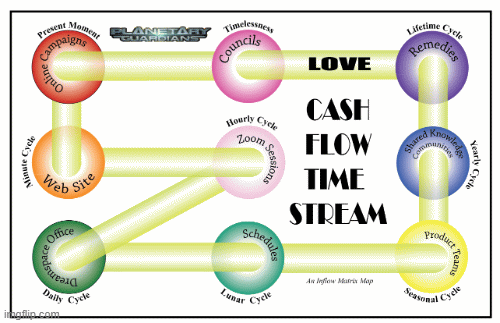 The Time Stream Cash Flow Values System - Imgflip