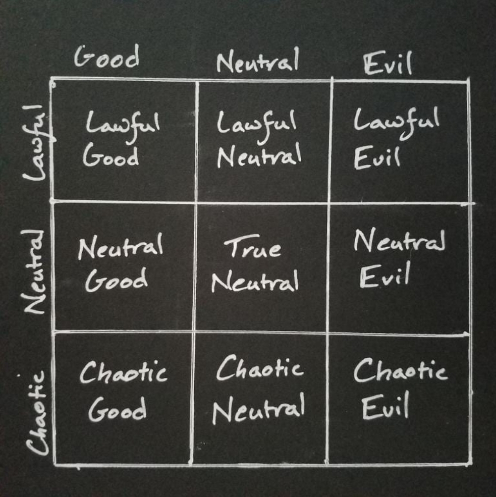 Alignment Chart Blank Template Imgflip