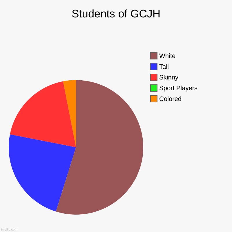 Students of GCJH - Imgflip