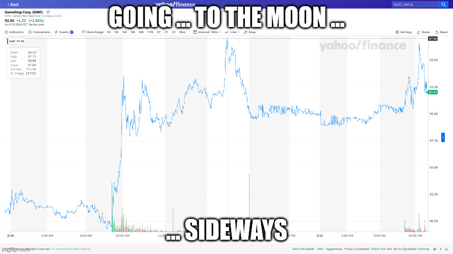 GME 2022-03-21 market1 - Imgflip