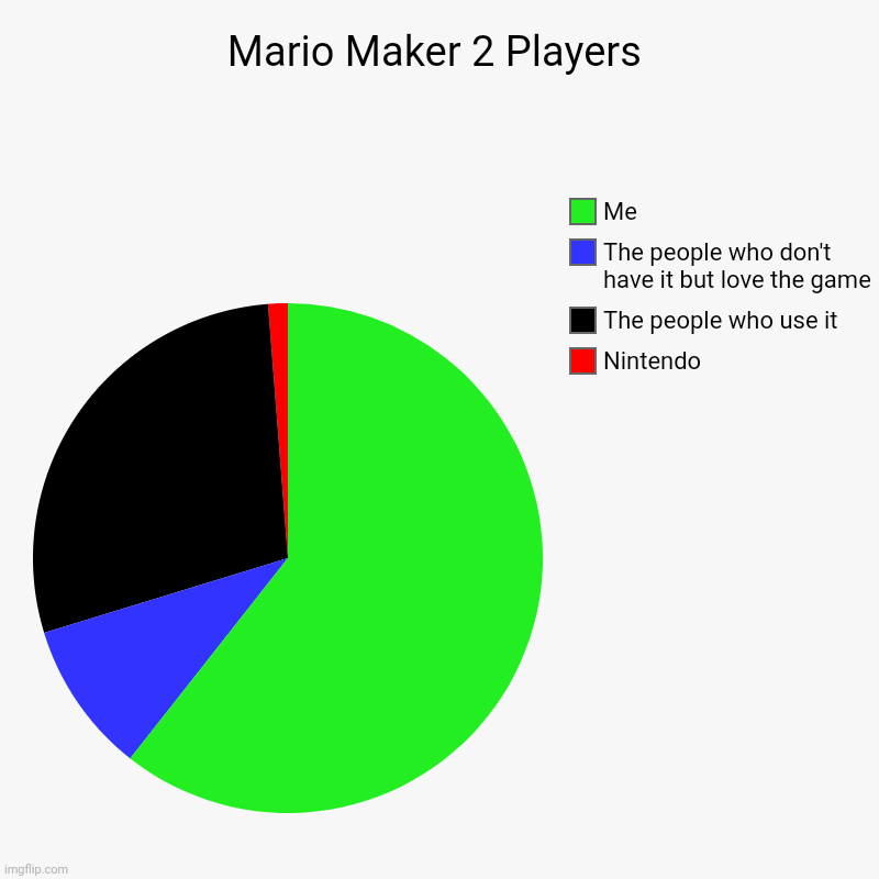 Mario Maker 2 Players - Imgflip