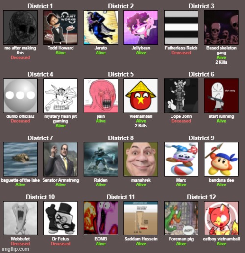 ight a few people died - Imgflip