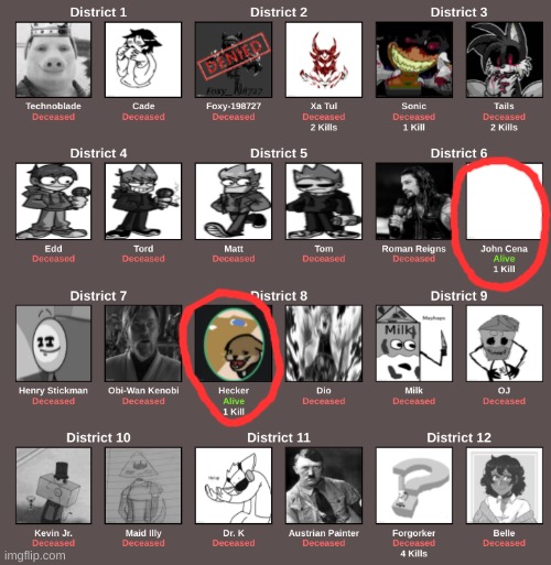 vote who you think will win - Imgflip