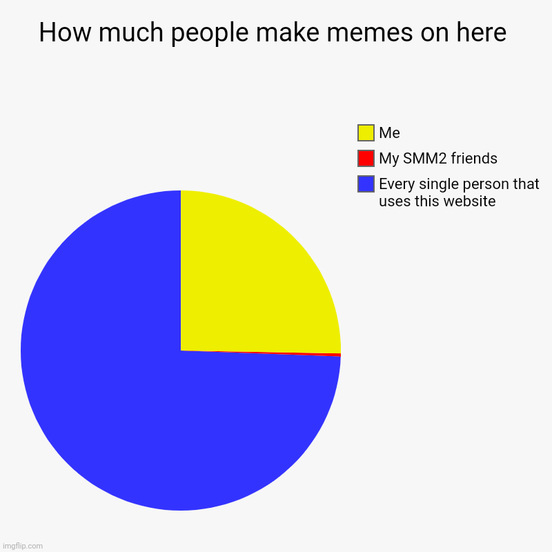 charts Memes & GIFs - Imgflip