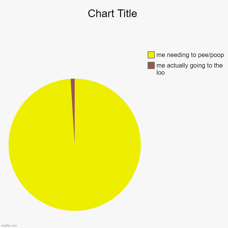 Image tagged in charts,pie charts - Imgflip
