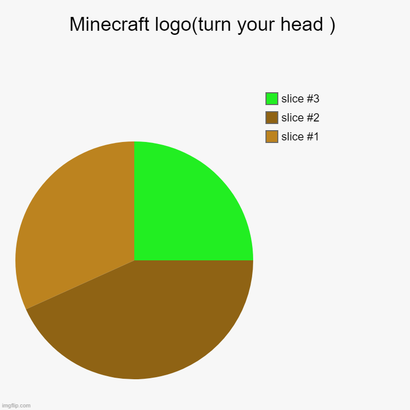 Image Tagged In Charts pie Charts minecraft Imgflip