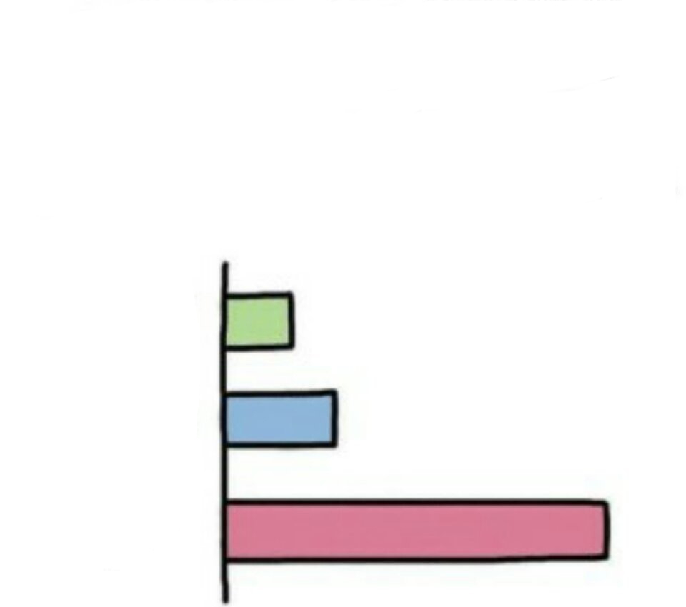 Bar chart Blank Template - Imgflip