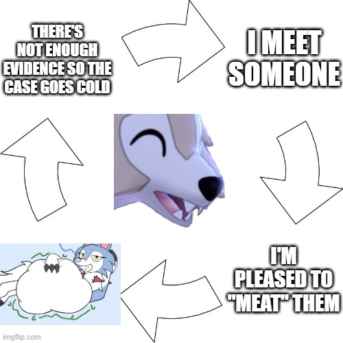 Vicious cycle - Imgflip