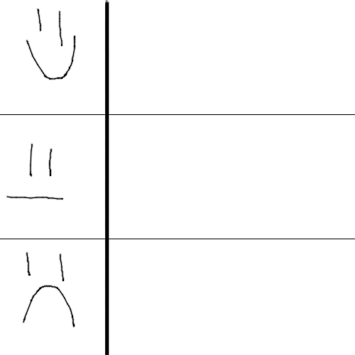 meme moods Blank Template - Imgflip