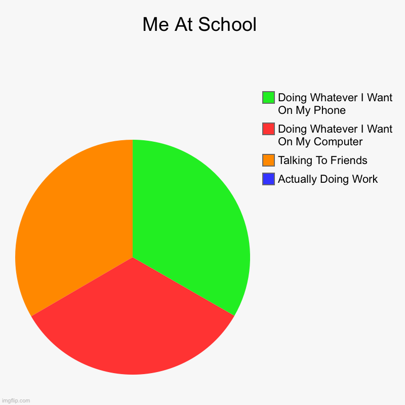 Me At School Imgflip