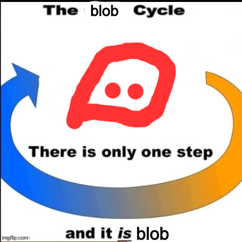 the blob cycle - Imgflip