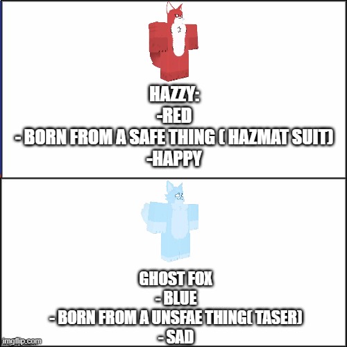 Double White Template Imgflip
