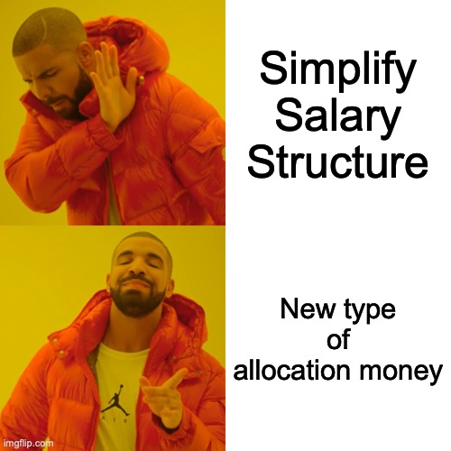 Drake Hotline Bling Meme - Imgflip