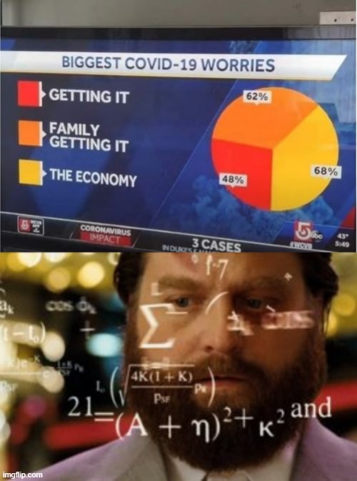 That Math Imgflip