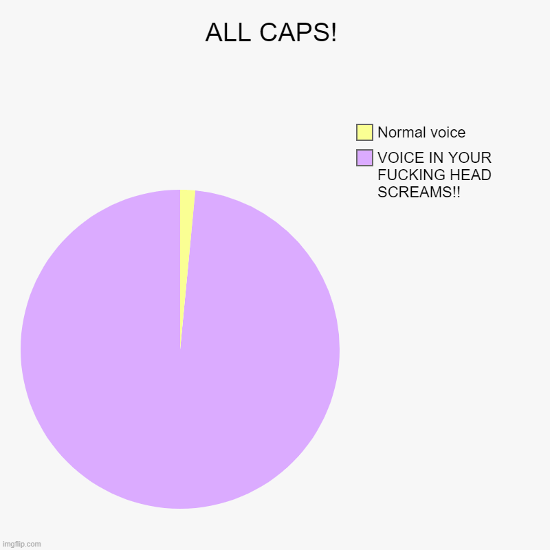 ALL CAPS! - Imgflip