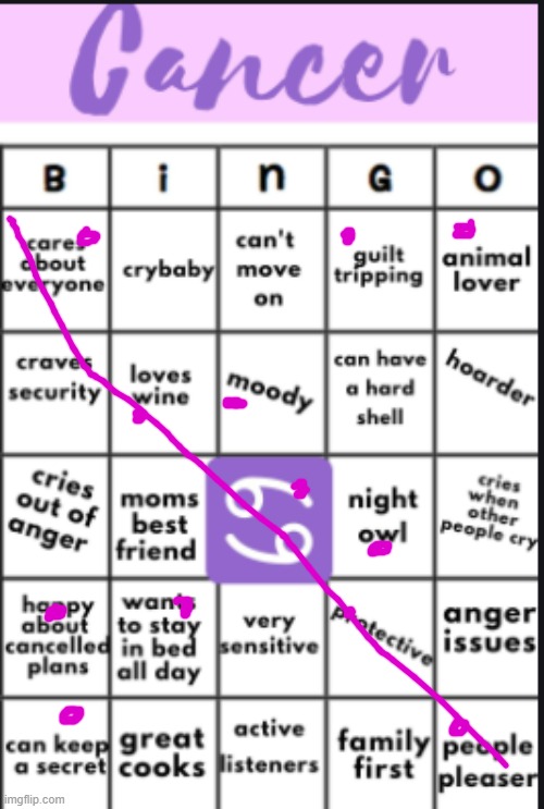 Cancer bingo - Imgflip