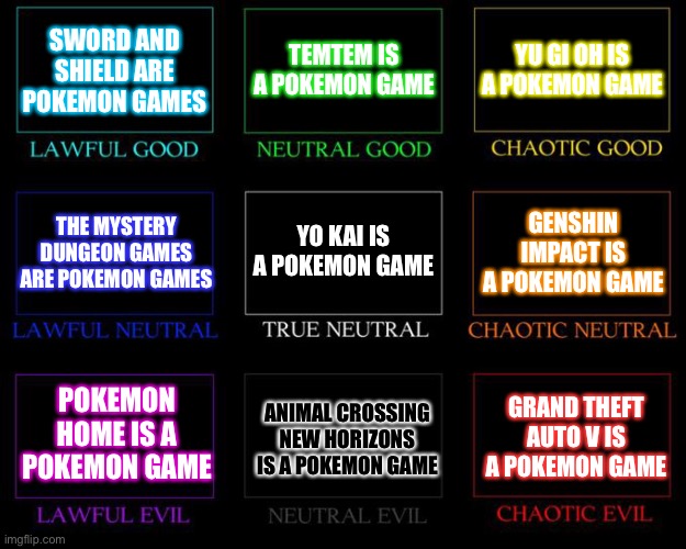 Alignment Chart - Imgflip