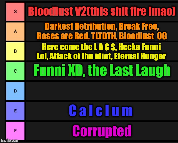 Ranking Spikes Songs IM DOING TLP TOMORROW Imgflip