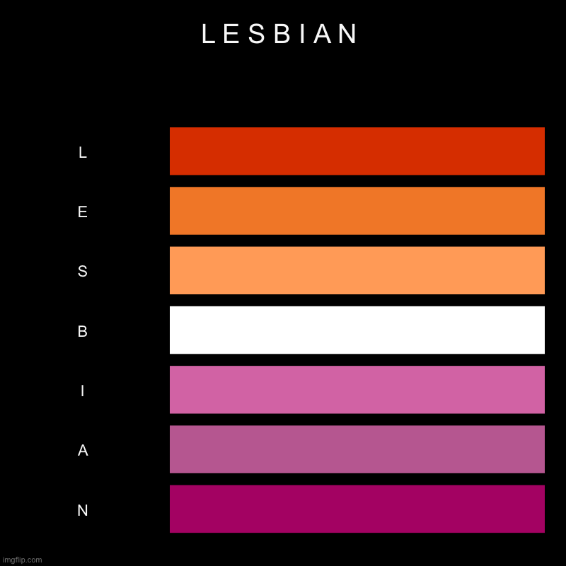 L E S B I A N Imgflip