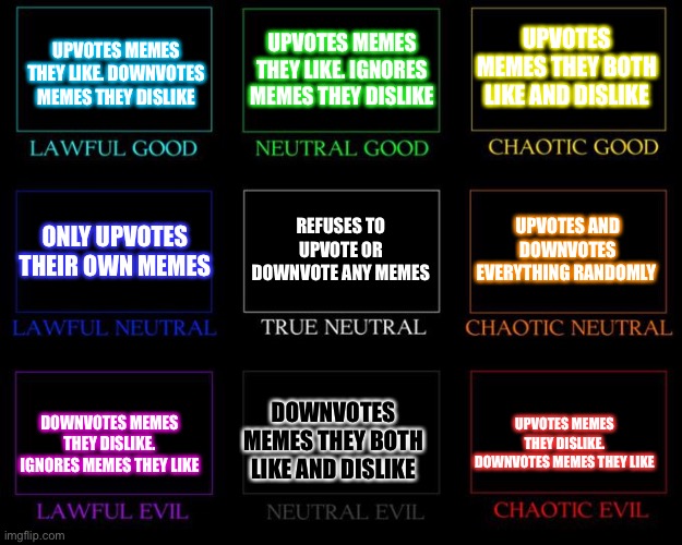 Alignment Chart for Reddit Memes - Imgflip