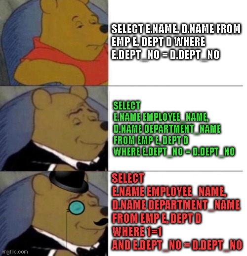 Tuxedo Winnie the Pooh (3 panel) - Imgflip