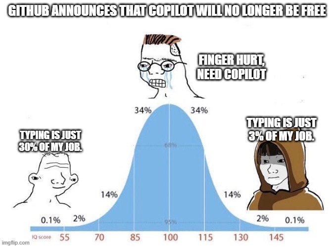 Bell Curve - Imgflip