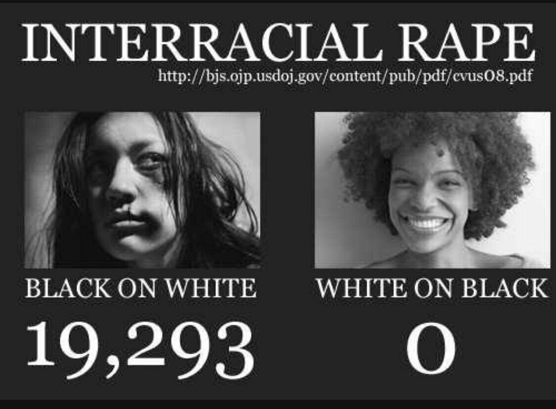 Interracial rape in USA Blank Template - Imgflip