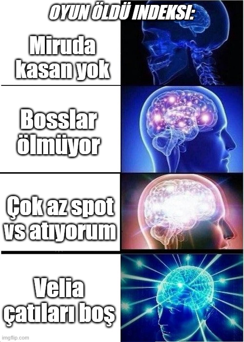 Expanding Brain Meme - Imgflip