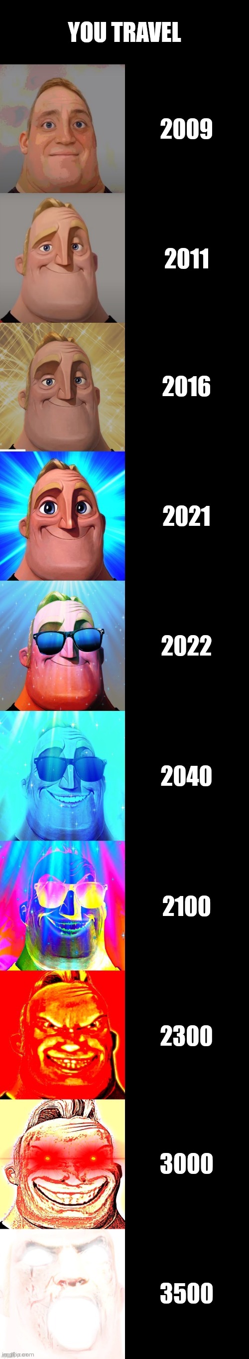 mr incredible becoming canny - Imgflip